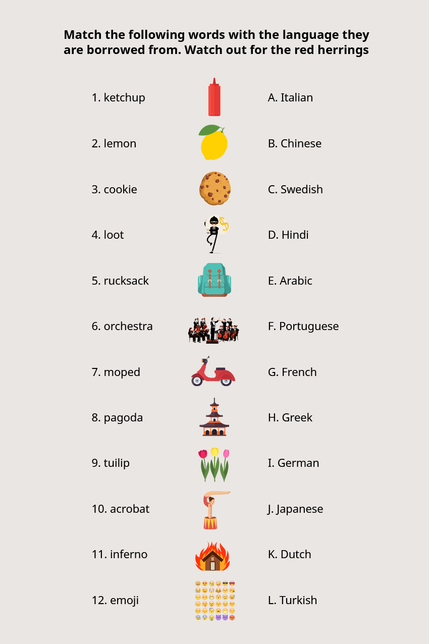 How English is the English language? – blog.lsi.edu